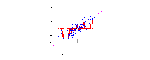 Principal Component Analysis in R – poissonisfish