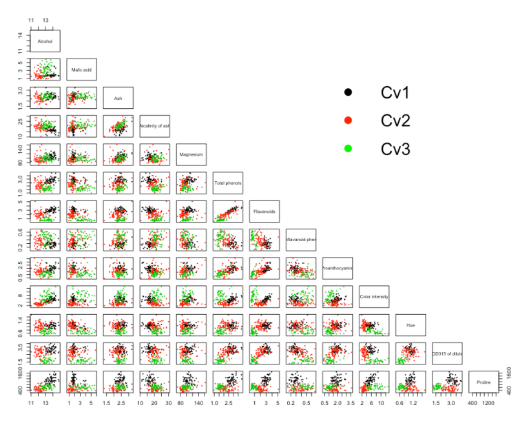 Principal Component Analysis in R – poissonisfish
