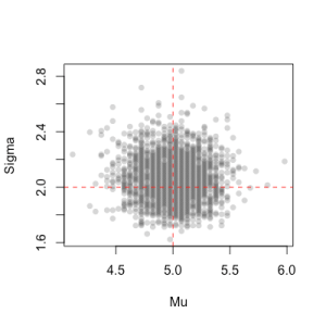 Bayesian models in R – poissonisfish