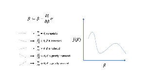 Gradient descent in R – poissonisfish